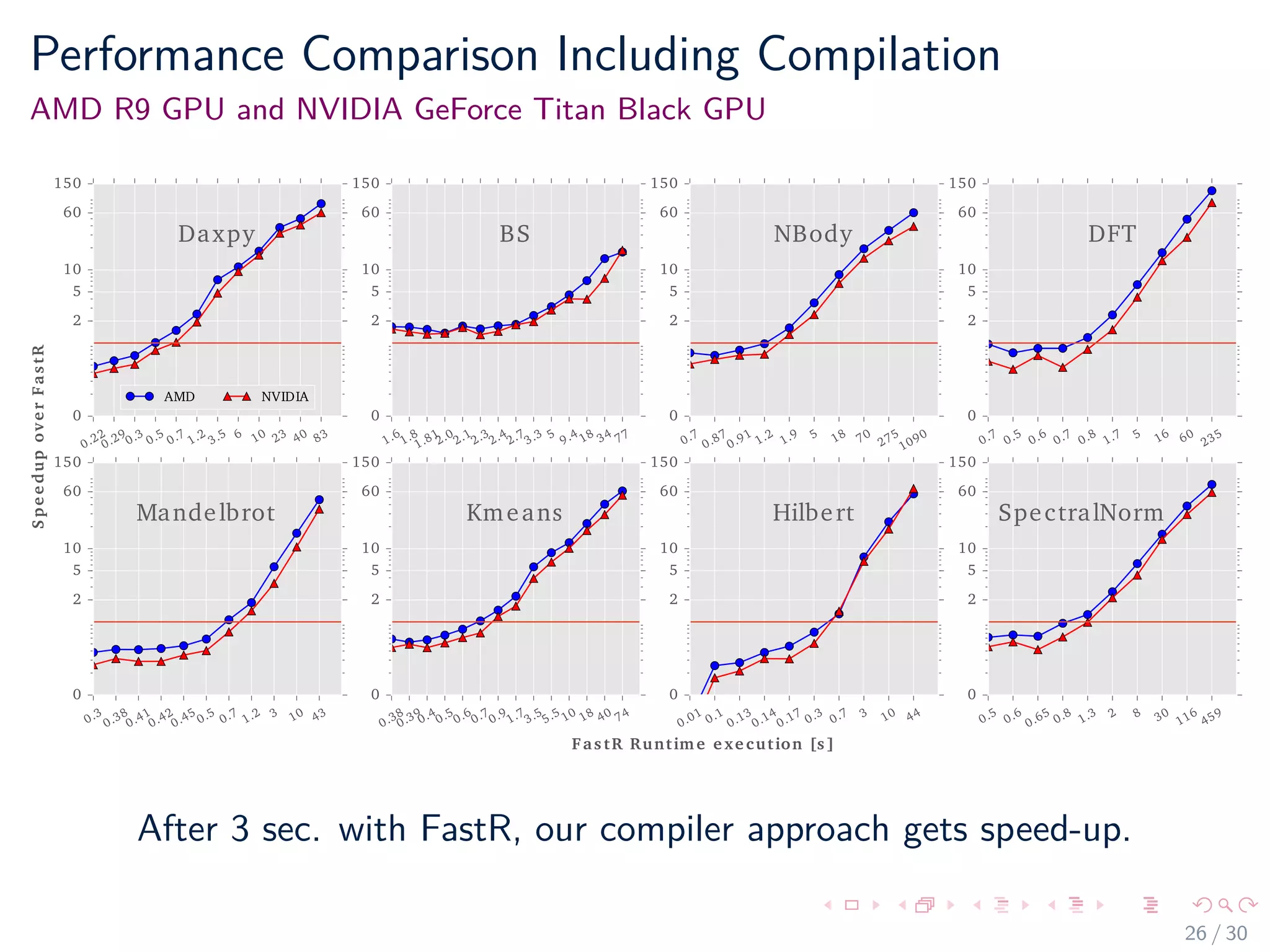 Just-In-Time GPU Compilation for Interpreted Languages with Partial Evaluation | PDF