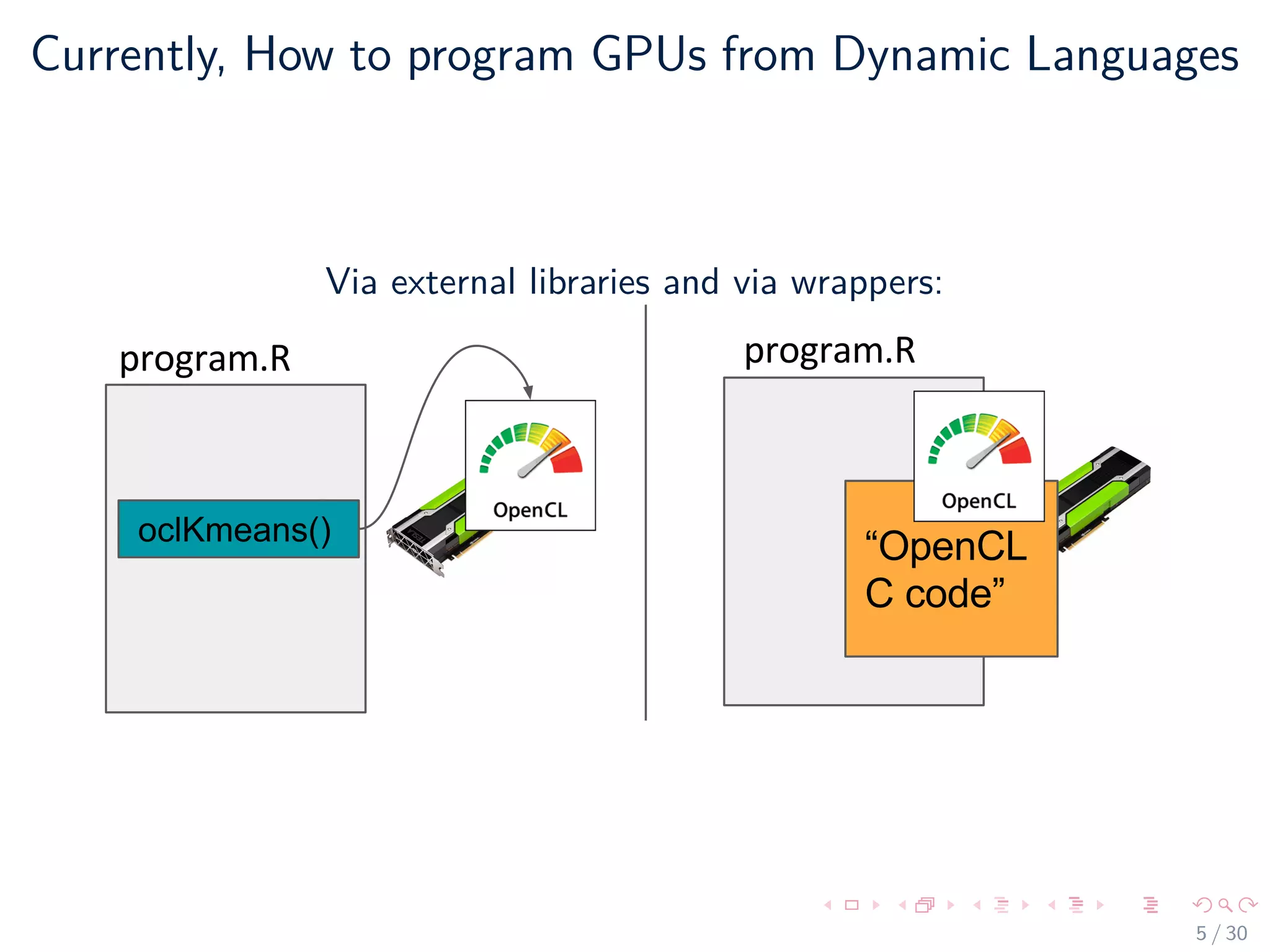 Just-In-Time GPU Compilation for Interpreted Languages with Partial ...