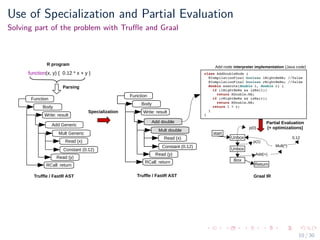 Just-In-Time GPU Compilation for Interpreted Languages with Partial Evaluation | PDF
