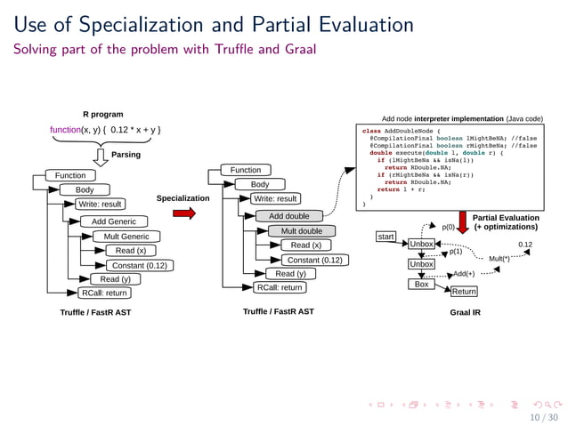 Just-In-Time GPU Compilation for Interpreted Languages with Partial Evaluation | PDF