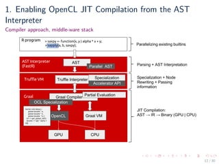 Just-In-Time GPU Compilation for Interpreted Languages with Partial ...