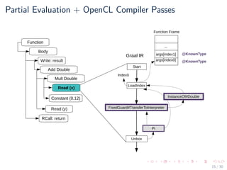 Just-In-Time GPU Compilation for Interpreted Languages with Partial ...