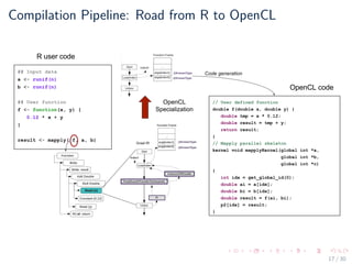 Just-In-Time GPU Compilation for Interpreted Languages with Partial ...