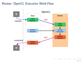 Just-In-Time GPU Compilation for Interpreted Languages with Partial ...