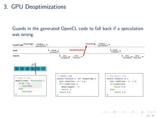 Just-In-Time GPU Compilation for Interpreted Languages with Partial ...