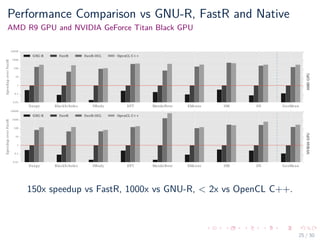 Just-In-Time GPU Compilation for Interpreted Languages with Partial ...