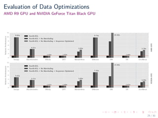 Just-In-Time GPU Compilation for Interpreted Languages with Partial Evaluation | PDF