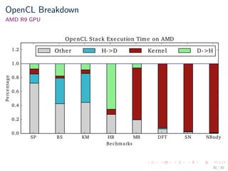 Just-In-Time GPU Compilation for Interpreted Languages with Partial ...