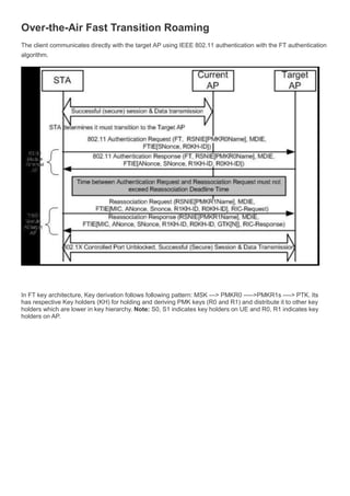 Fast Roaming 802.11r.docx