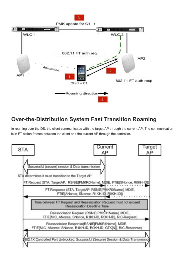 Fast Roaming 802.11r.docx