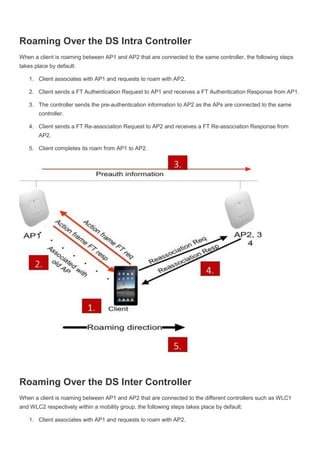 Fast Roaming 802.11r.docx