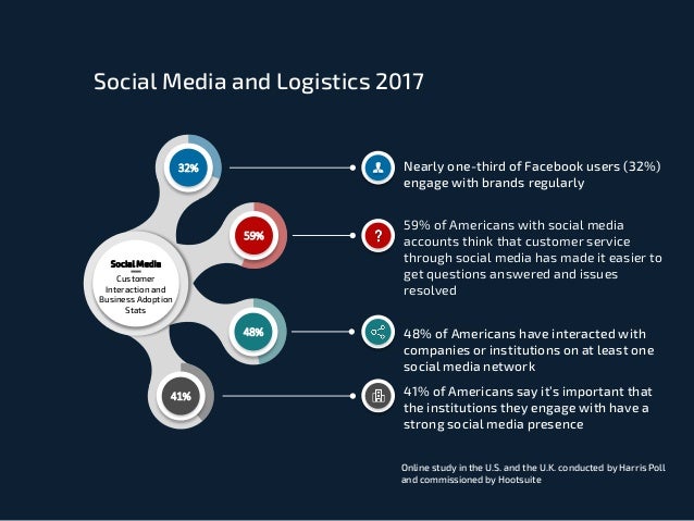 The impact of social media on the logistics and supply chain industry