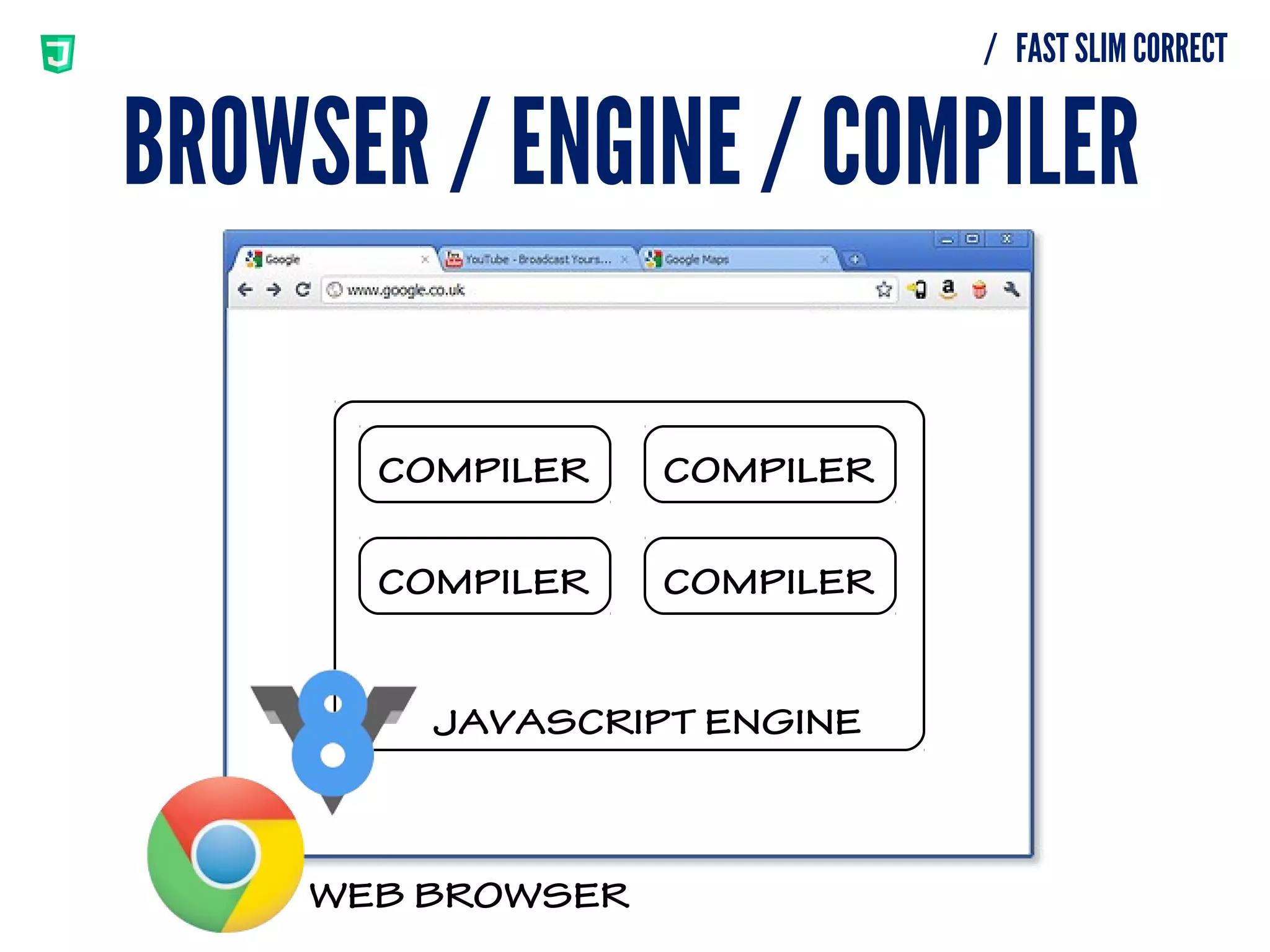 Fast Slim Correct: The History and Evolution of JavaScript. | PPT