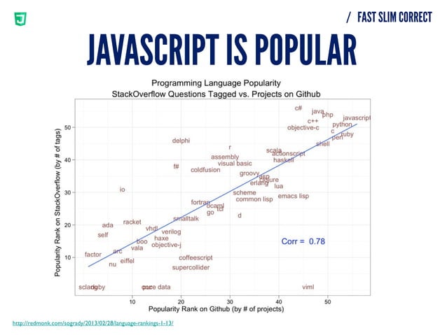 Fast Slim Correct: The History and Evolution of JavaScript. | PPT