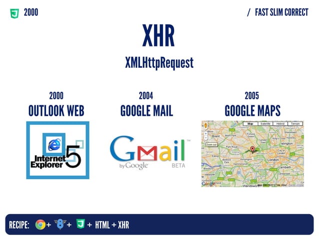 Fast Slim Correct: The History and Evolution of JavaScript. | PPT