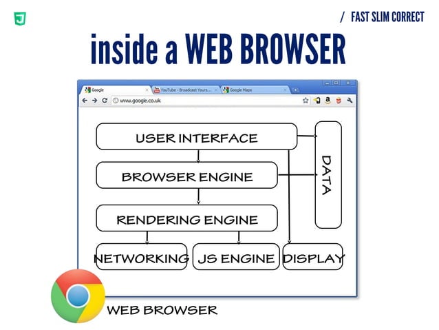 Fast Slim Correct: The History and Evolution of JavaScript. | PPT