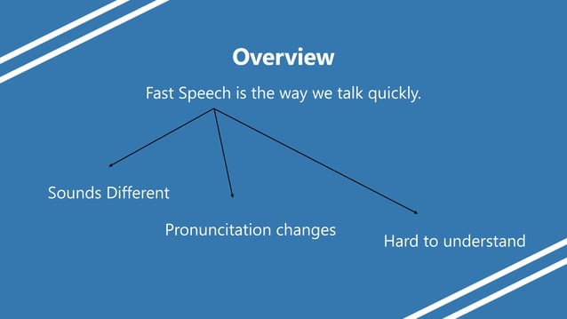 Fast Speech Rule in speaking english.pptx
