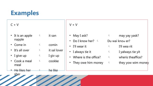 Fast Speech Rule in speaking english.pptx