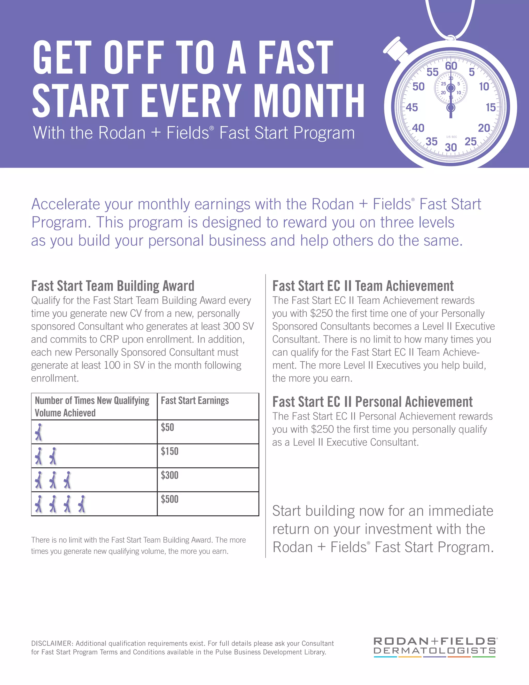 Fast Start Flyer 10.2.10