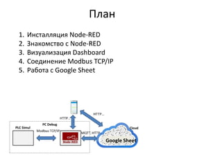 Мастер-класс: отправка данных с ПЛК в Google Sheet с использованием Node-RED | PPT