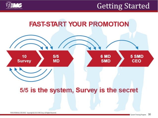 Faststart school | PDF