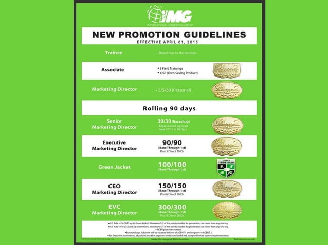 Faststart school | PPT