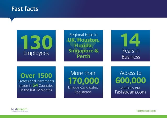 Faststream Facts | PPT