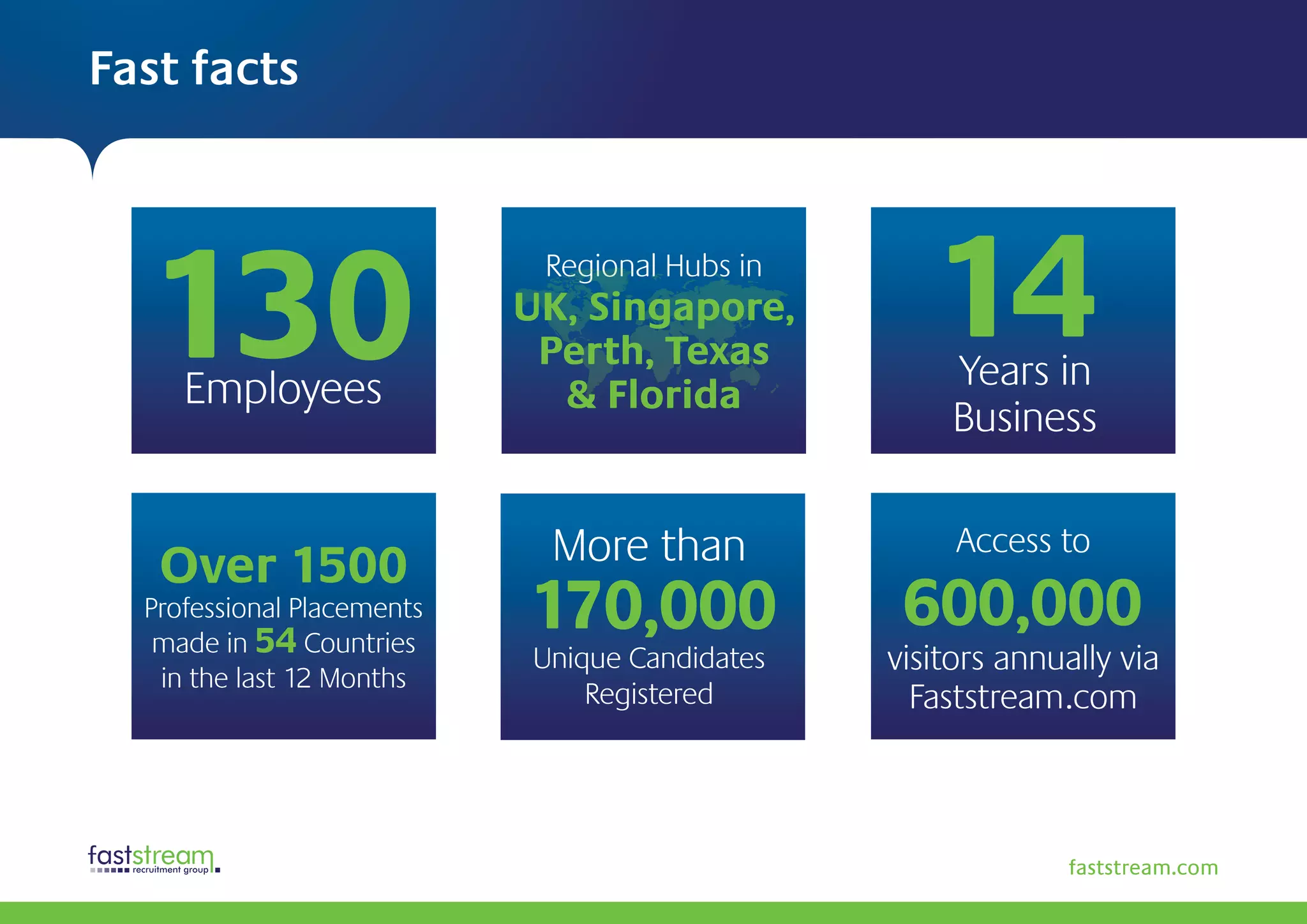 Faststream Brochure - Marine | PPT