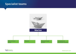 Faststream Facts - Marine | PPT