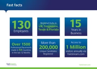 Faststream Facts - Maritime | PPT