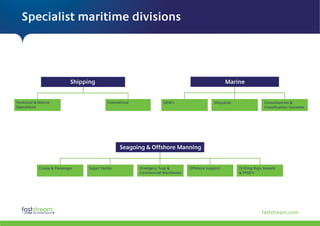Faststream Facts - Maritime | PPT