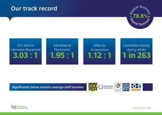 Faststream Facts - Maritime | PPT