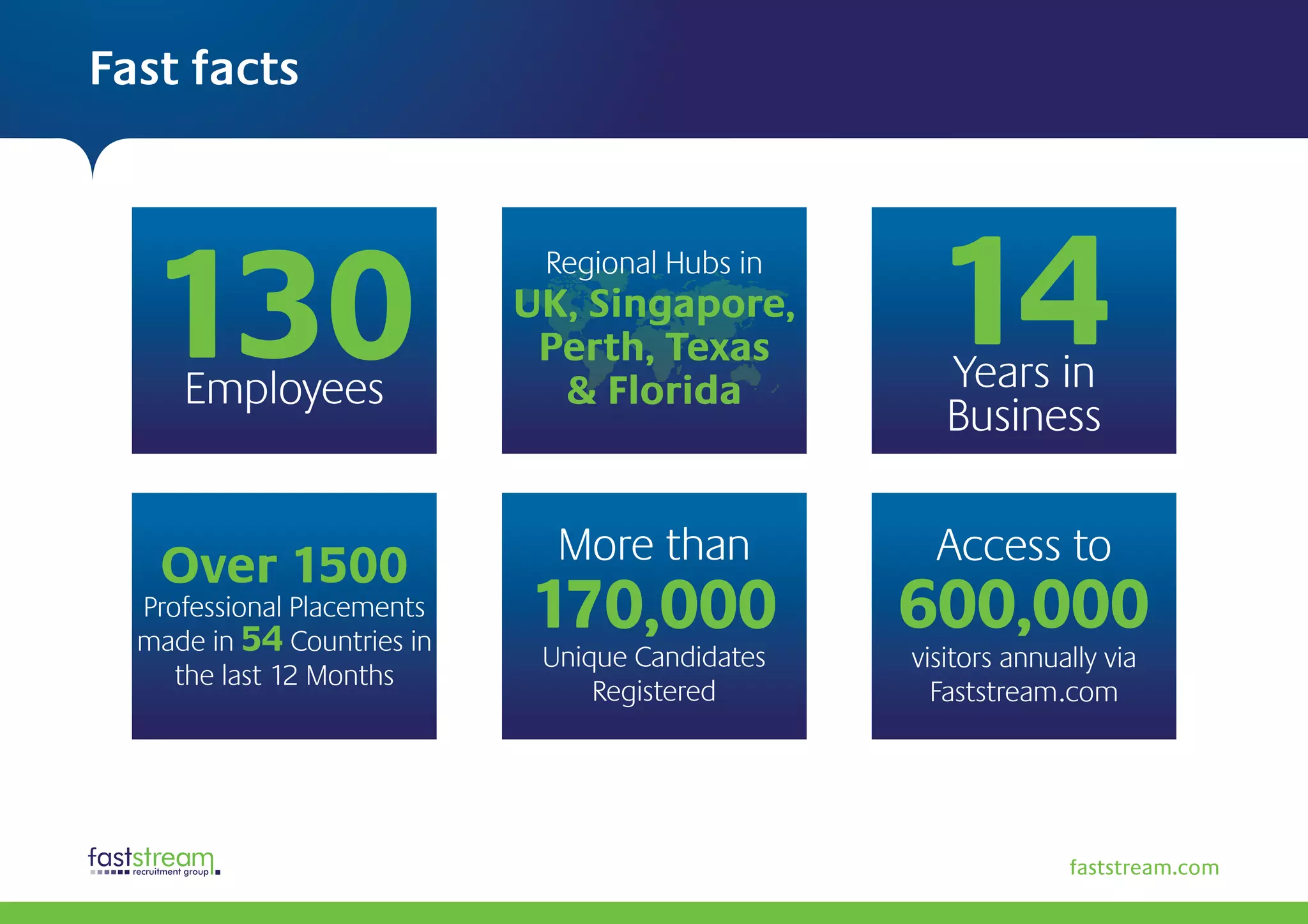 Faststream Facts - Structural Engineering | PDF