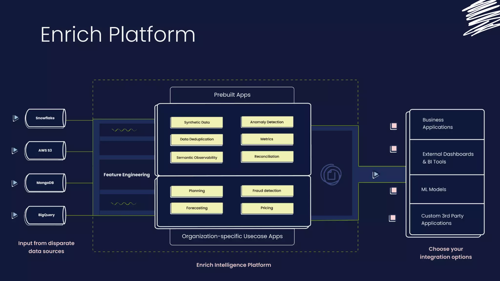 Fast Sub-ML Usecase Development.pdf