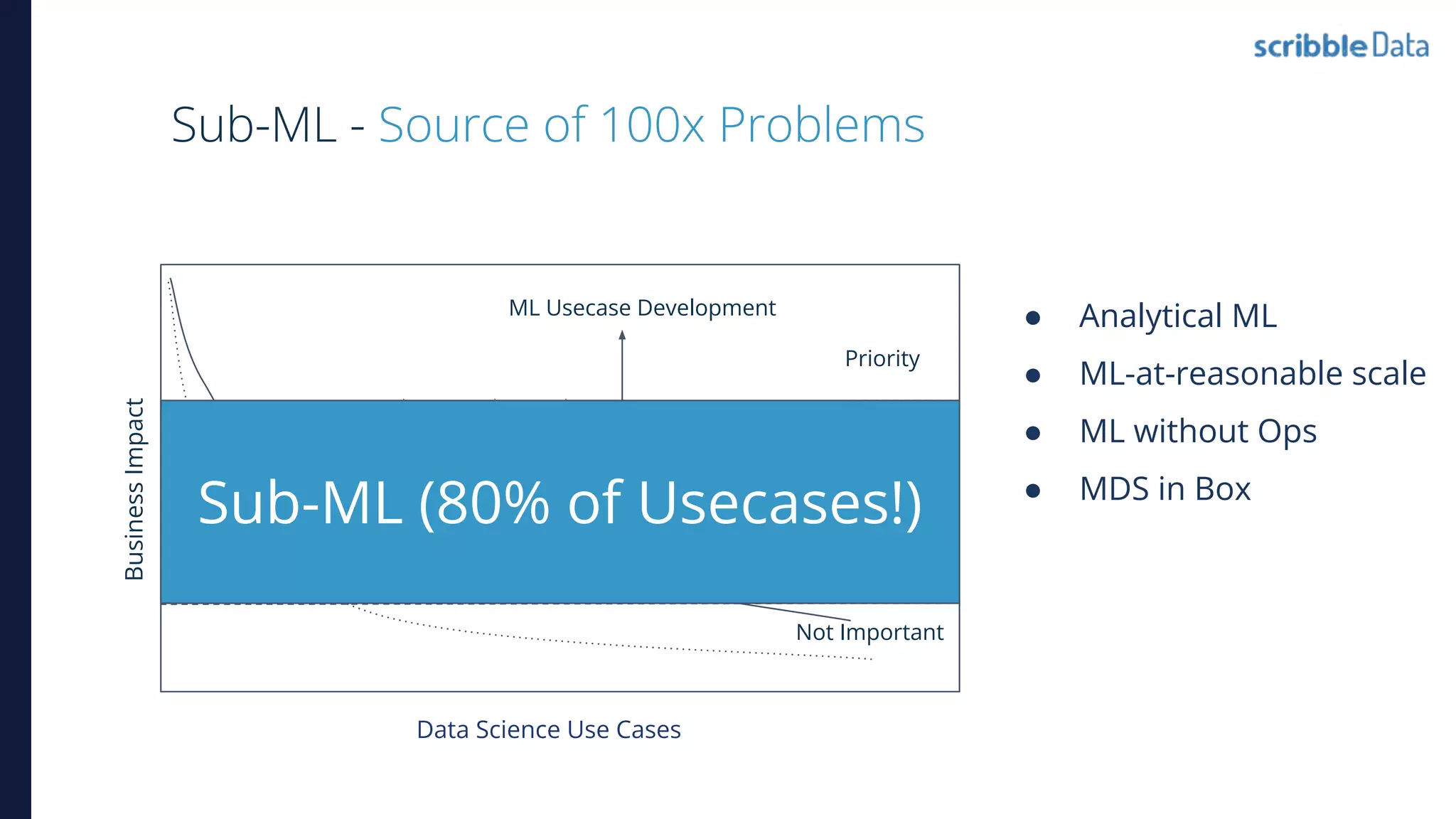 Fast Sub-ML Usecase Development.pdf