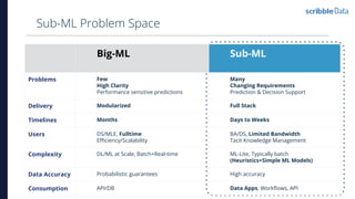 Fast Sub-ML Usecase Development.pdf