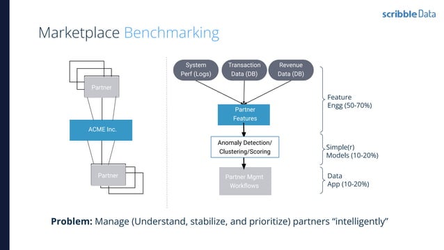 Fast Sub-ML Usecase Development.pdf