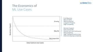 Fast Sub-ML Usecase Development.pdf
