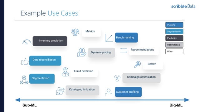 Fast Sub-ML Usecase Development.pdf