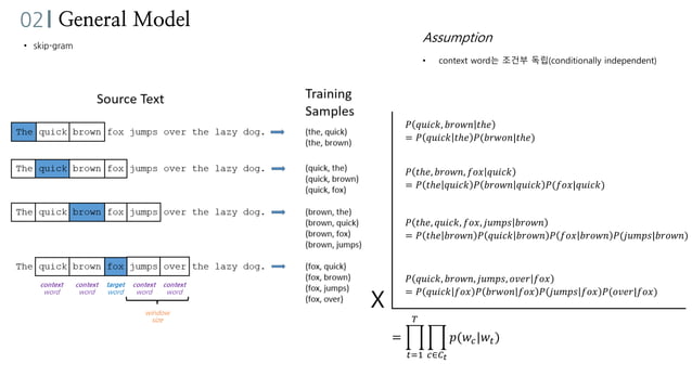 Fasttextenriching Word Vectors With Subword Information 논문 리뷰 Ppt