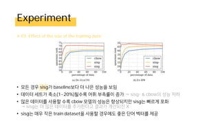 FastText : Enriching Word Vectors with Subword Information | PDF