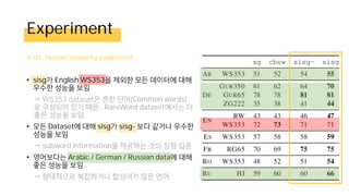FastText : Enriching Word Vectors with Subword Information | PDF