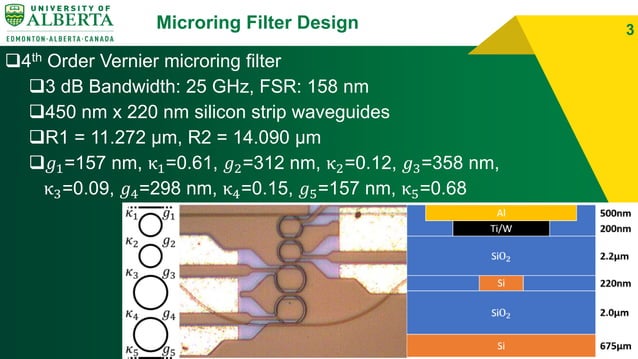 Fast Thermo Optic Optimization Of High Order Soi Microring Optical