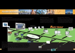 Brochure of Yokogawa's Fast/Tools Supervisory Systems | PDF