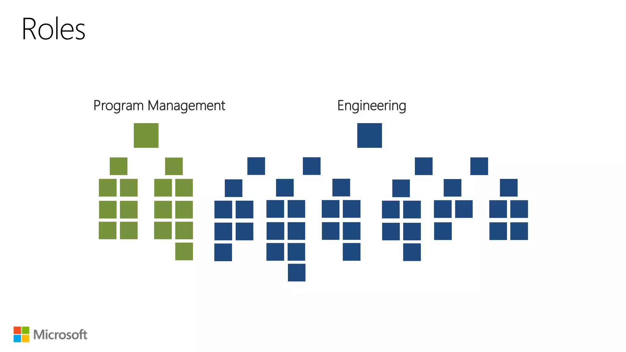 Microsoft DevOps - Fast track | PPTX