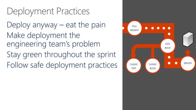 Microsoft DevOps - Fast track | PPTX