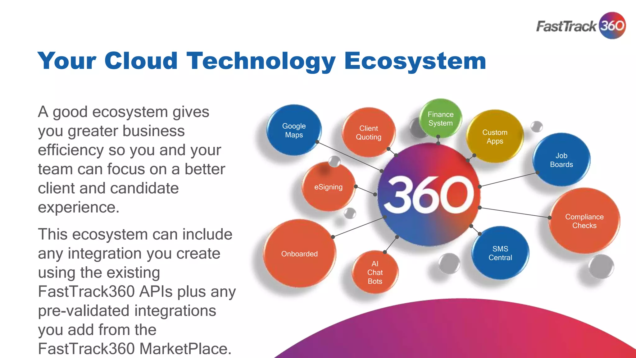 FastTrack360 | PPTX | Cloud Computing | Internet
