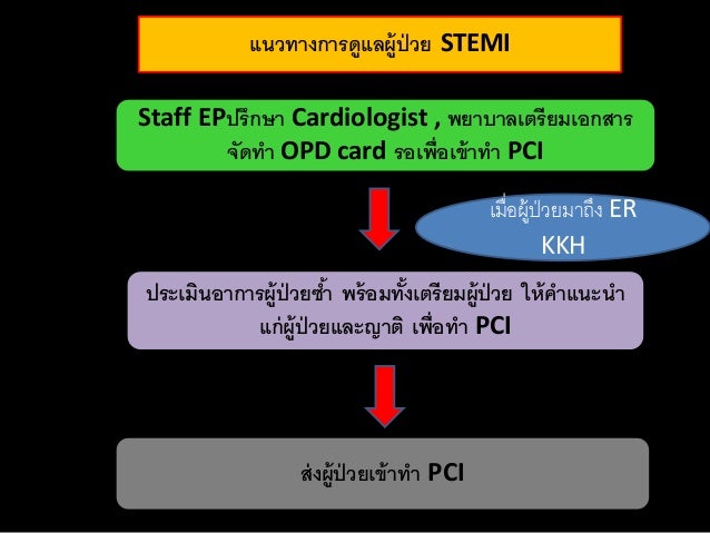ACTEP2014: Fast track