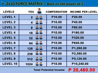 Gold Club 50 Pro | PPT