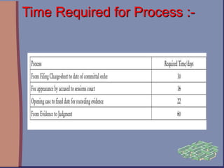 Fast Track criminal Court - Rape Trial managment | PPT
